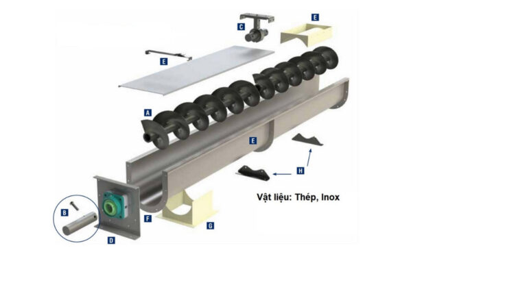 Screw conveyor - principle of operation and application